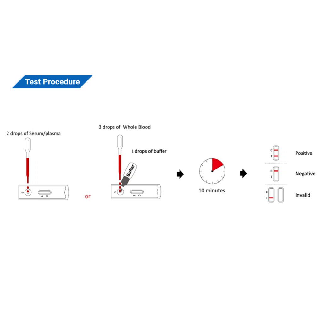 Cat Dander Allergy Test - 3zbio