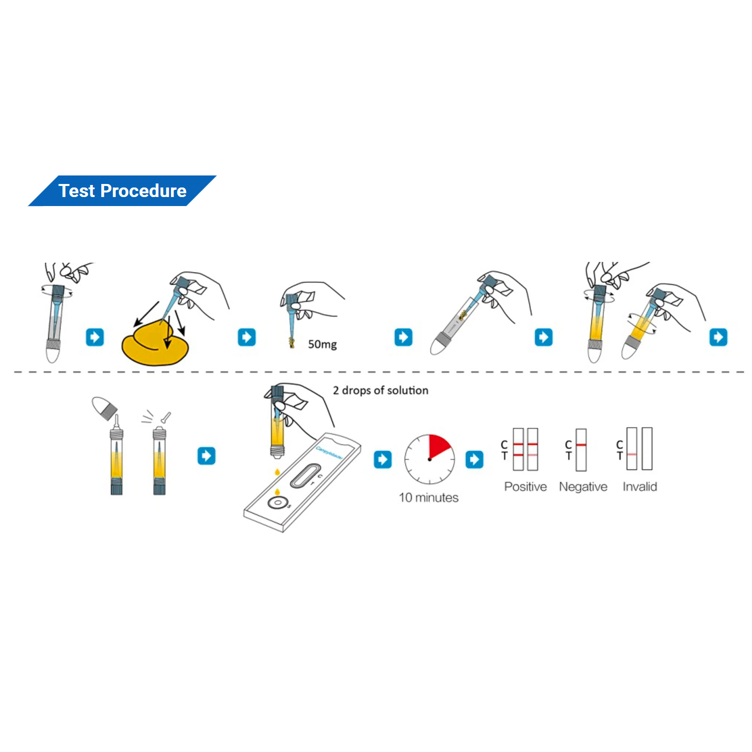 H. Pylori Antigen Rapid Test - 3zbio