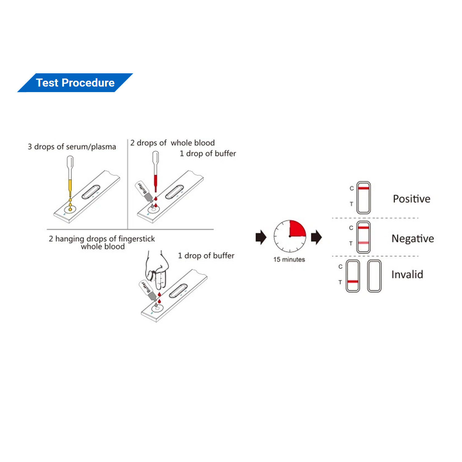 HBeAb Rapid Test - 3zbio
