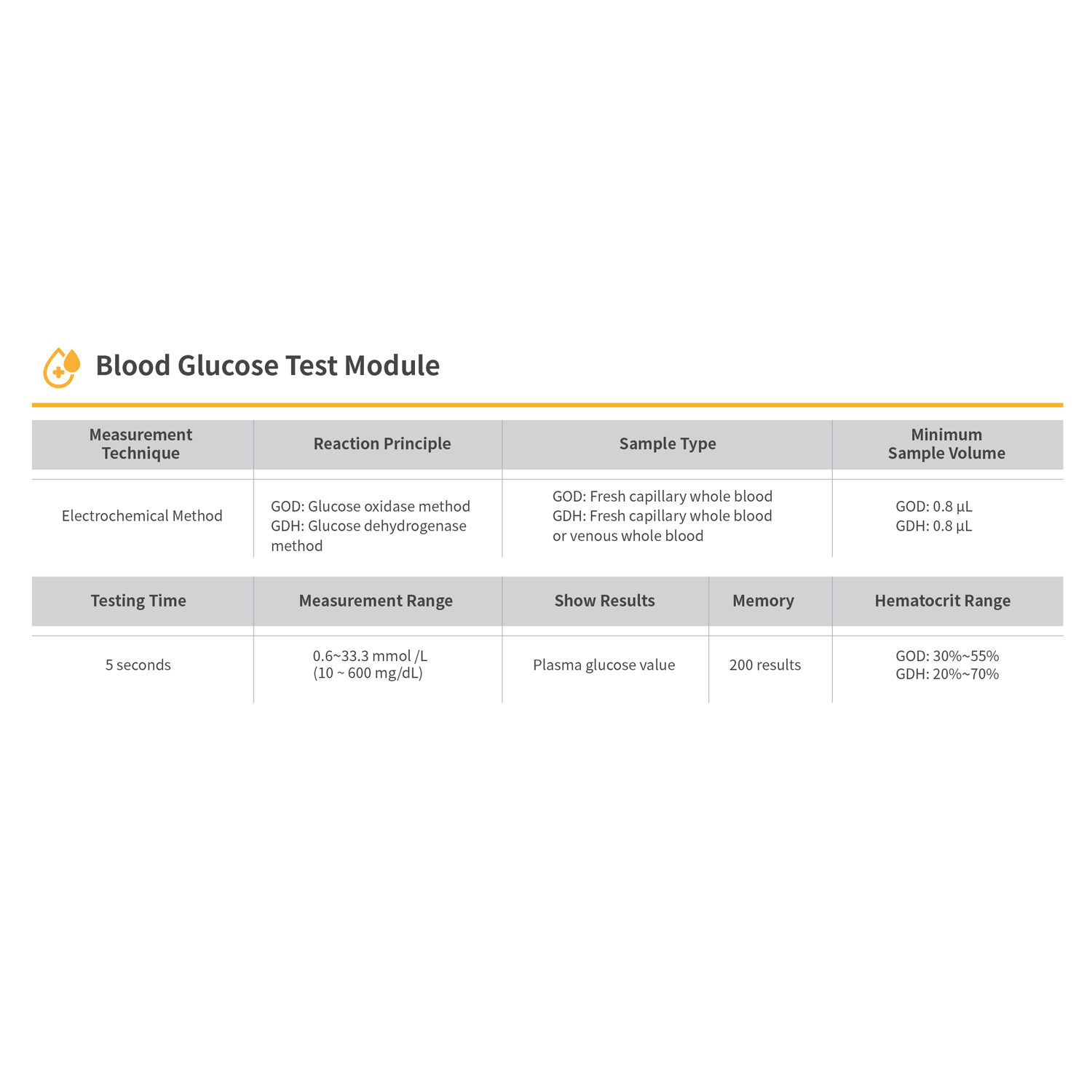 Acuteck MultiFlex Multi-Function 6 in 1 - Health Monitor with Blood ...