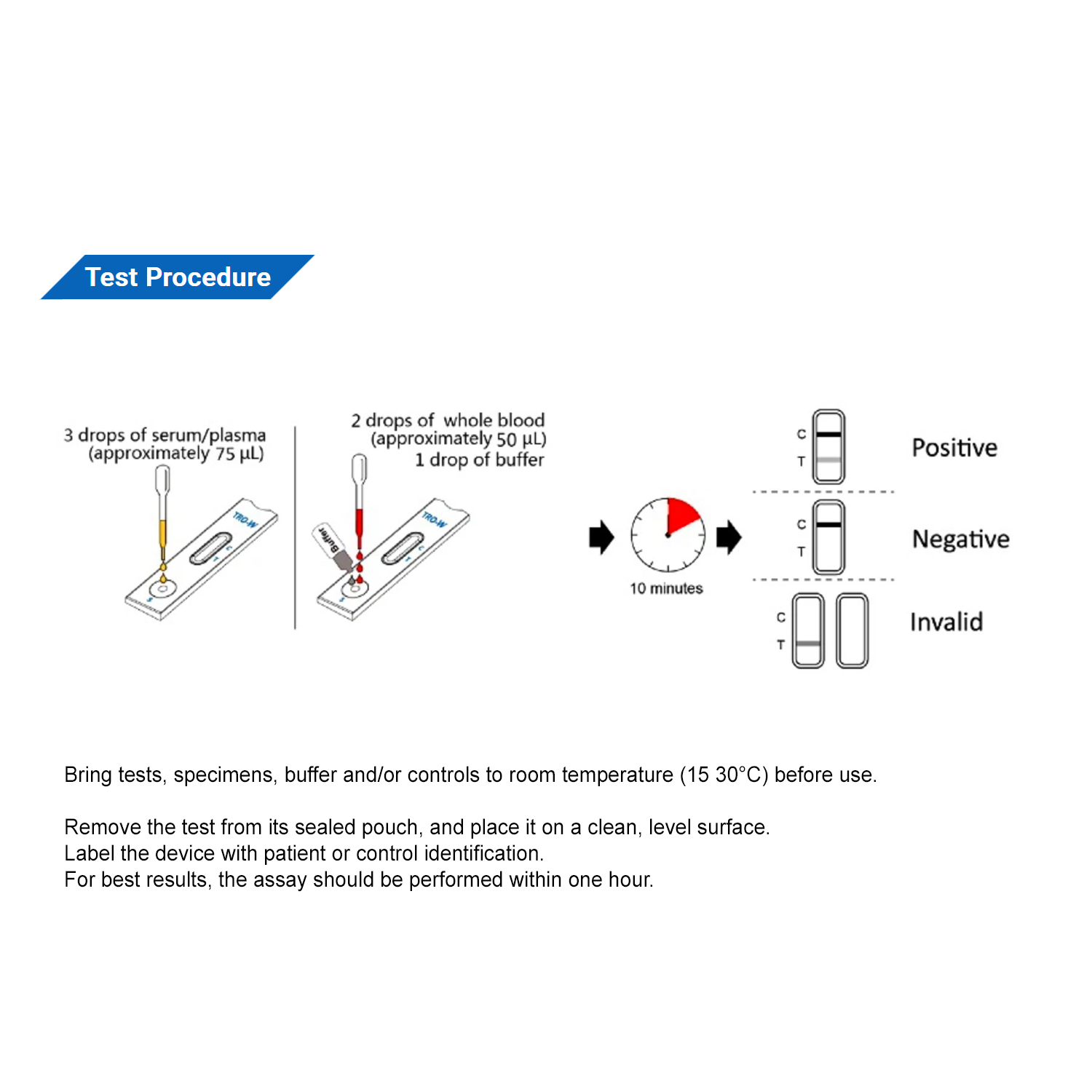 Tuberculosis (TB) Rapid Test - 3zbio