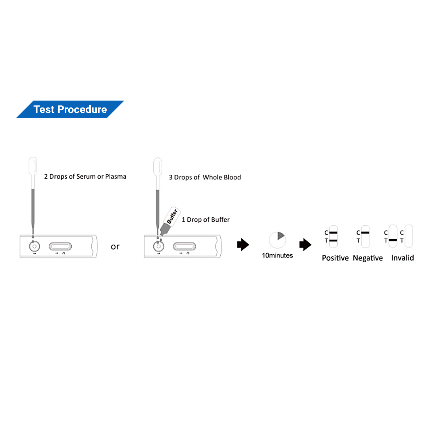Total IgE Rapid Test - 3zbio