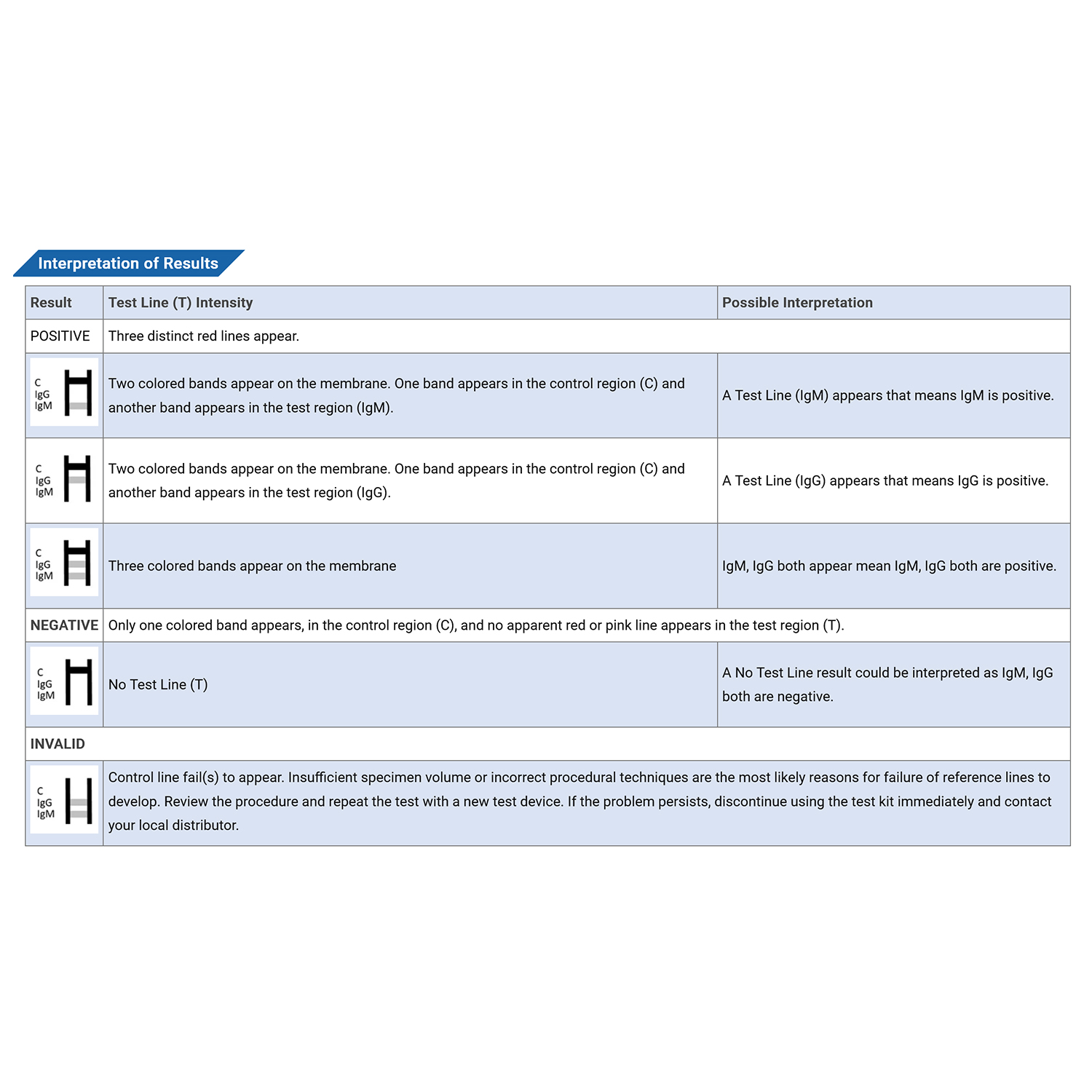 Typhoid Rapid Test - 3zbio